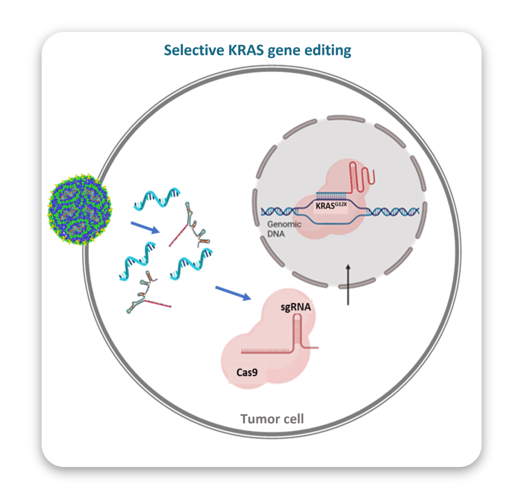 Our Technology – Aanastra